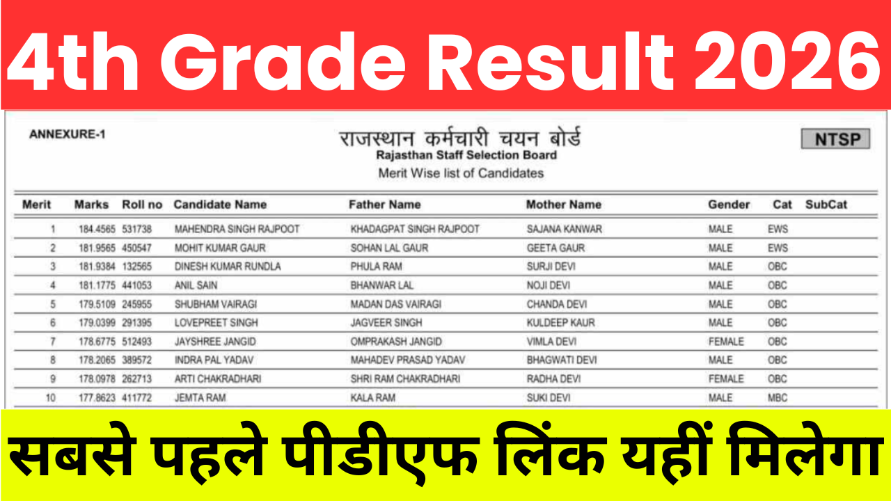 Rajasthan 4th Grade Result 2026 Latest Update | Cut Off & Merit List ...